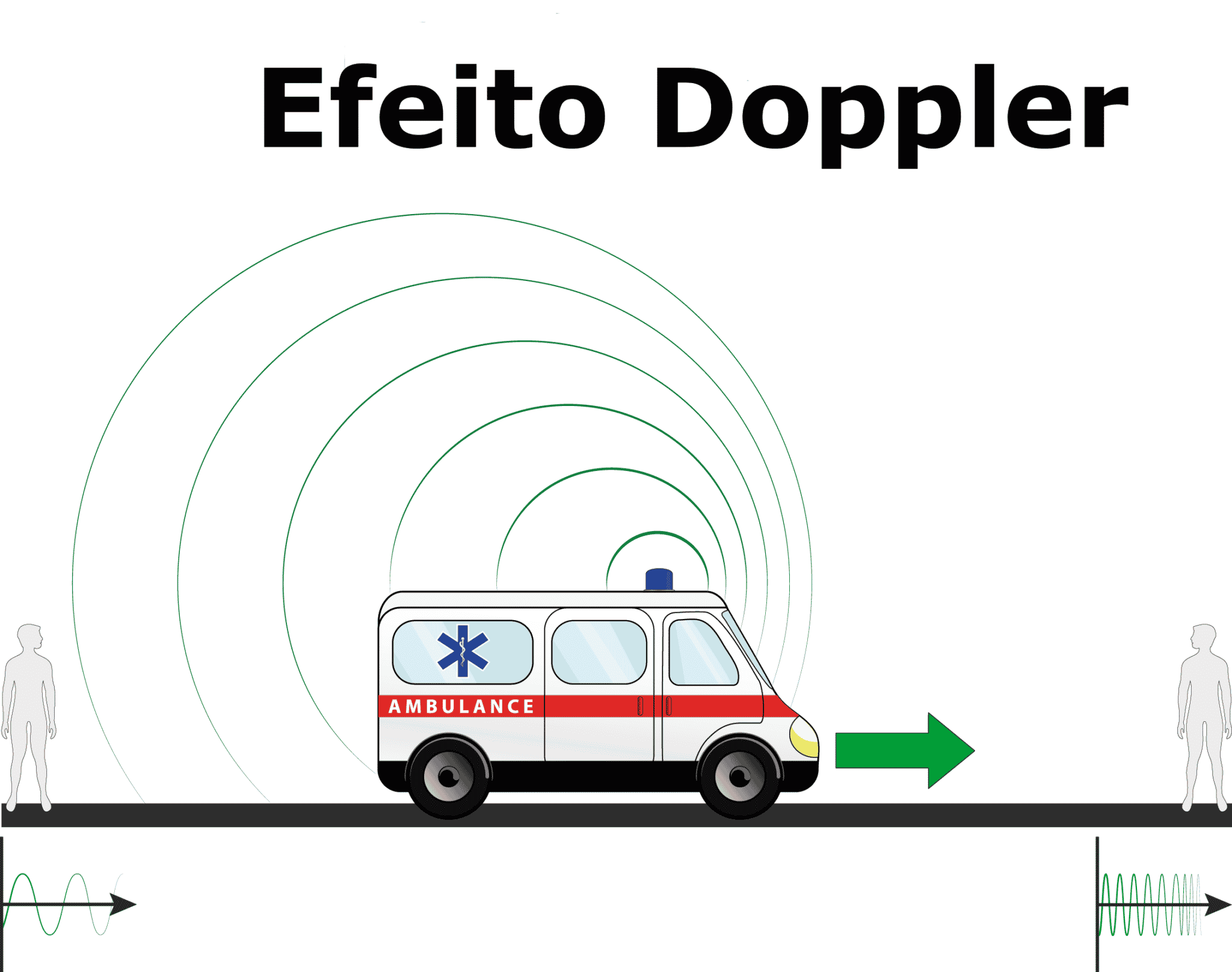 Ultrassom com Doppler: o que é e como é usado na gestação | Fetalmed
