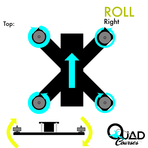 2018 - Guide to QuadCopters (Pt 1) | Flite Test