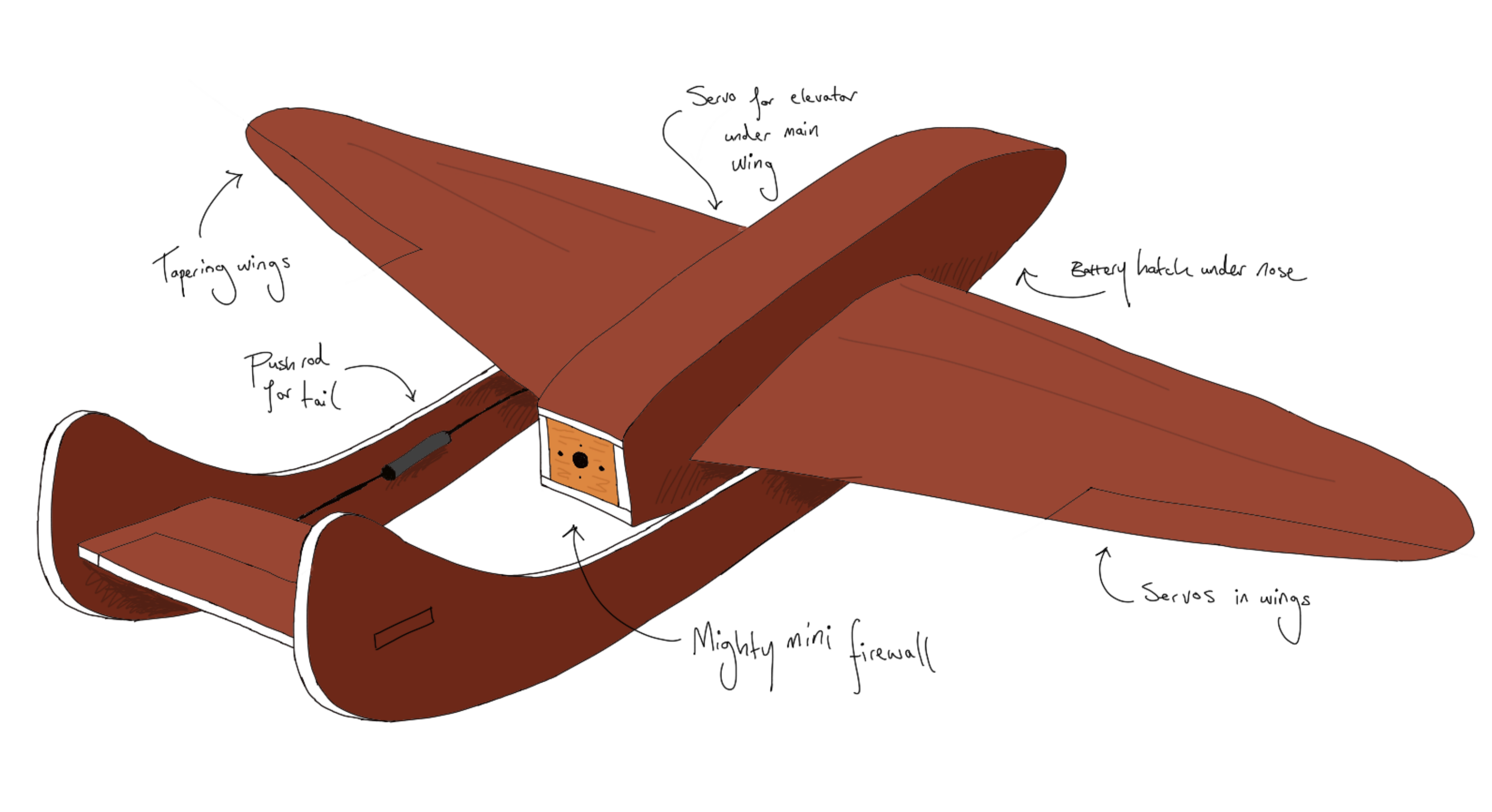 Design Class: How To Sketch Airplane Ideas | Flite Test