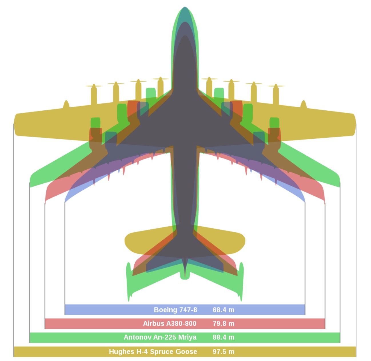 Howard Hughes Hercules