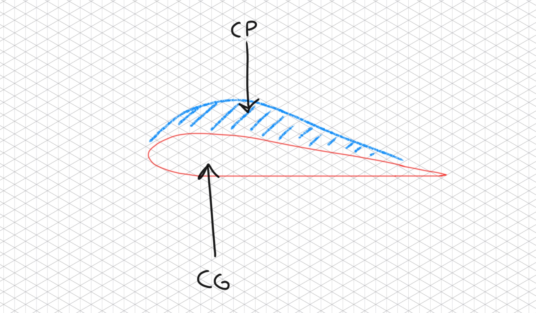 How Flying Wings Work | Aerodynamics Simplified | Flite Test