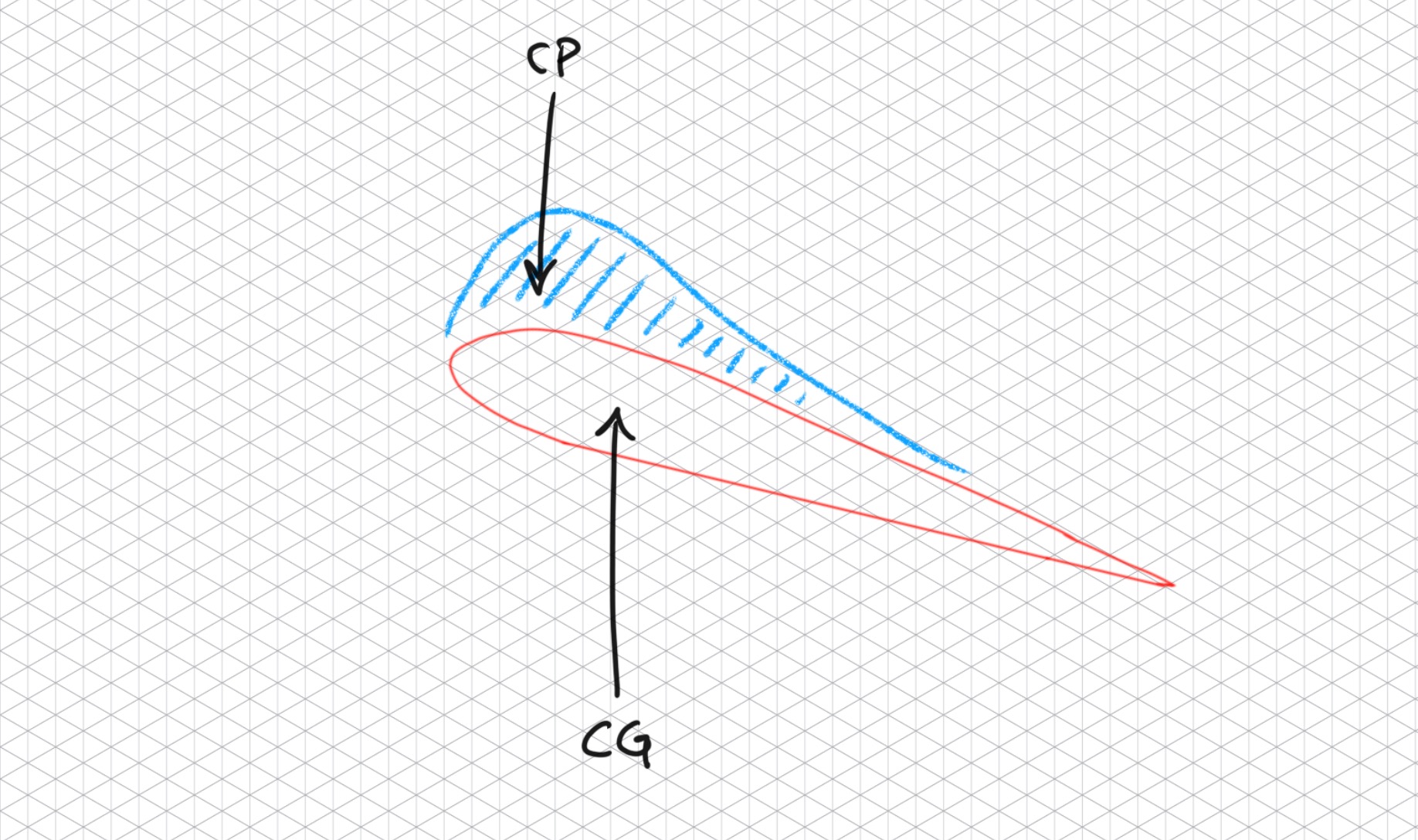 How Flying Wings Work | Aerodynamics Simplified | Flite Test