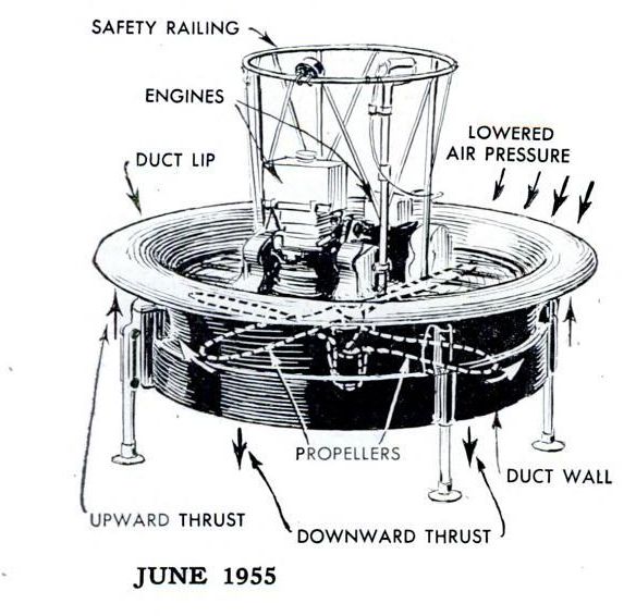 Hover Platforms Aren't Exactly a New Thing | Flite Test