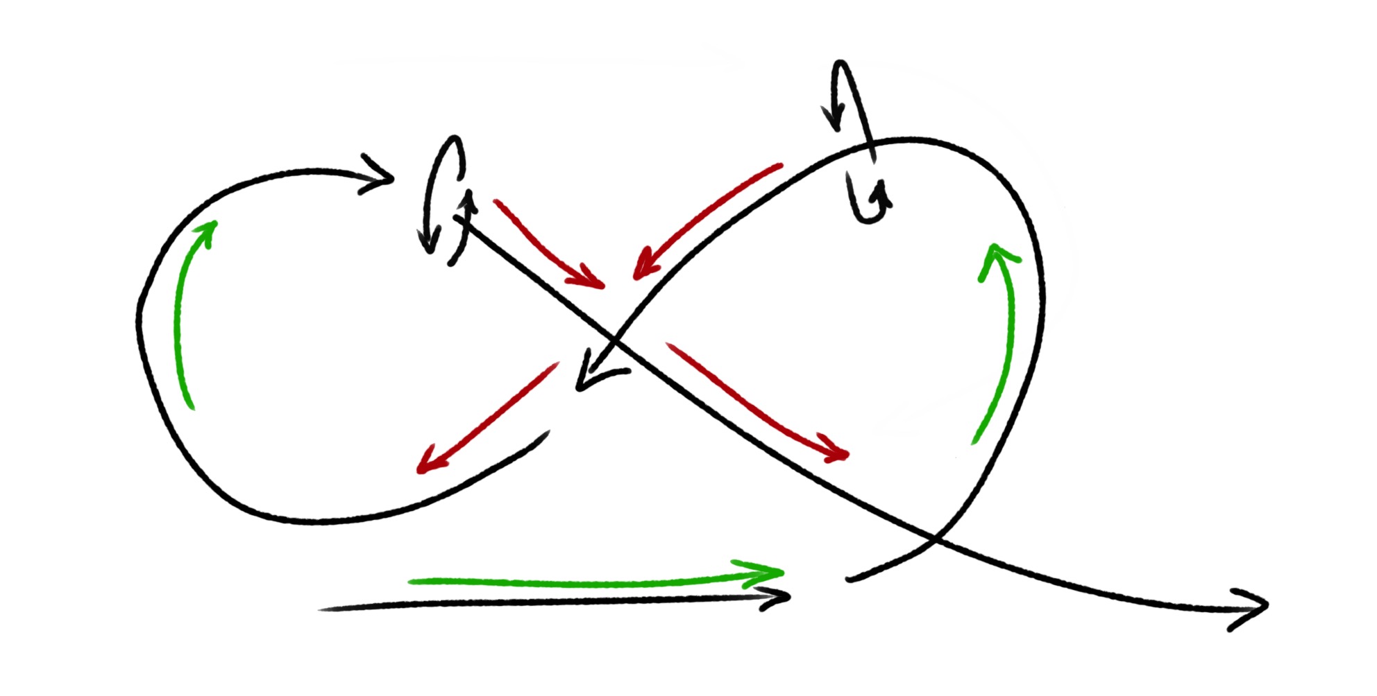 Advanced Aerobatic Maneuvers for RC Planes | Flite Test