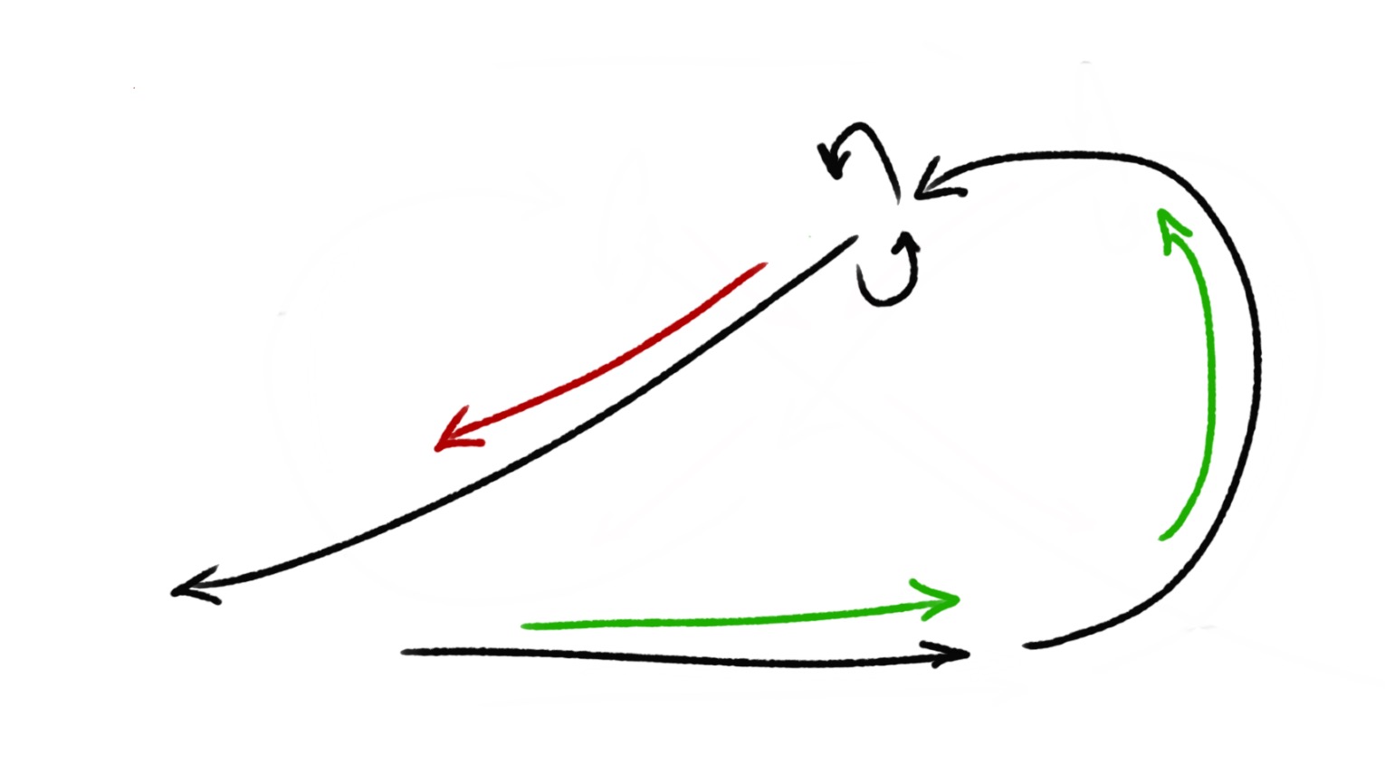 Advanced Aerobatic Maneuvers for RC Planes | Flite Test