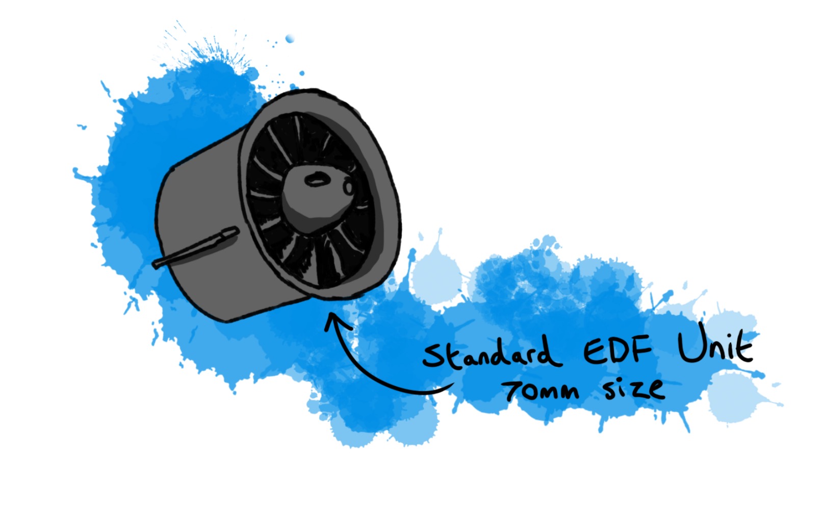 EDF Thrust Tubes - Flite Tip | Flite Test