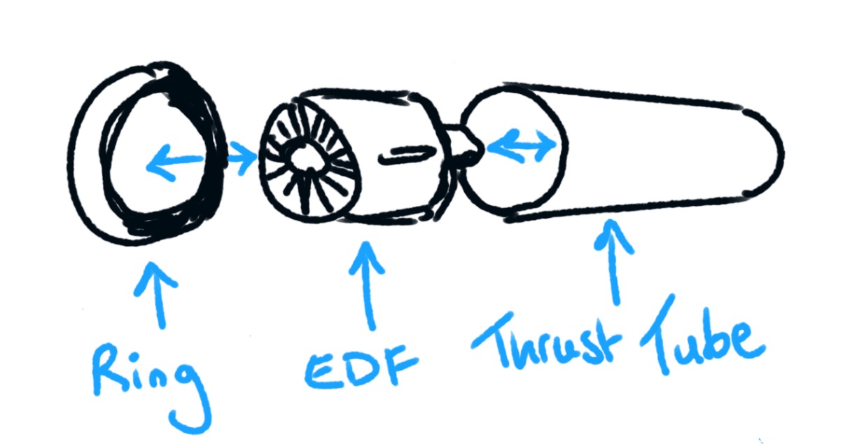 EDF Thrust Tubes - Flite Tip | Flite Test