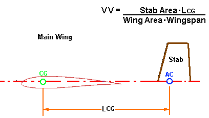 Easy Aircraft Design | Flite Test