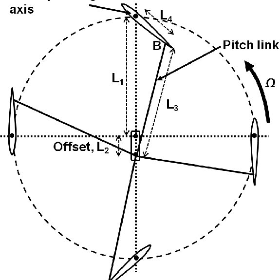 What is a Cyclocopter? | Flite Test
