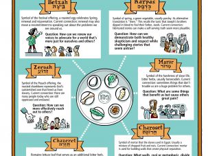 Passover Seder Recipes And Hosting Tips – The Forward