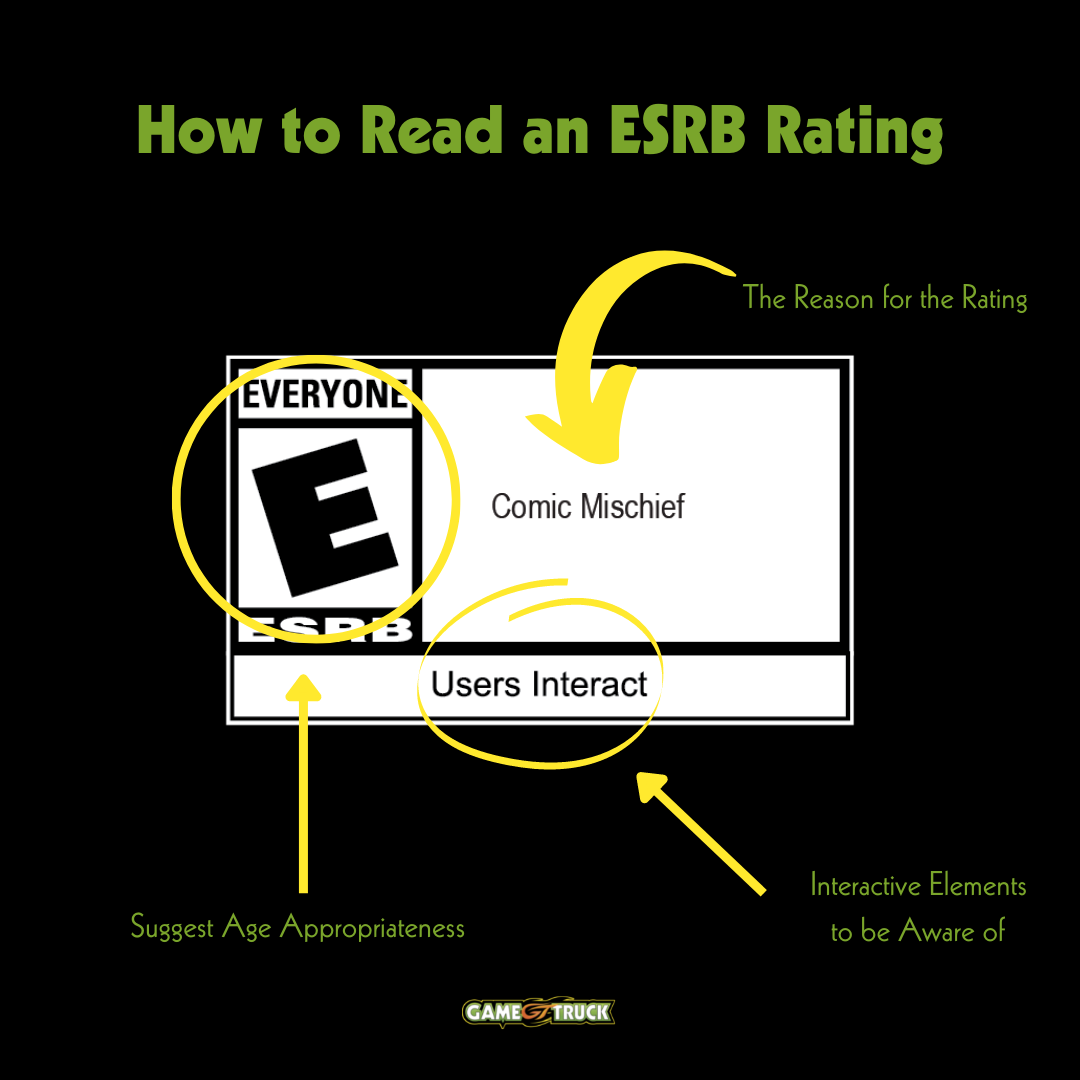 How to Read an ESRB Rating » GameTruck News