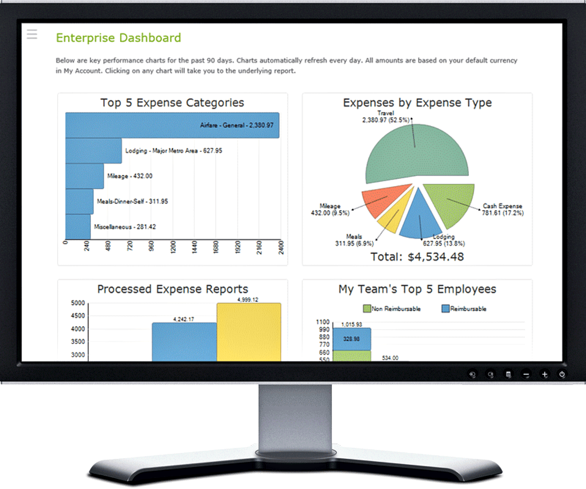 Certify Expense Reviews, Cost & Features | GetApp Australia 2020