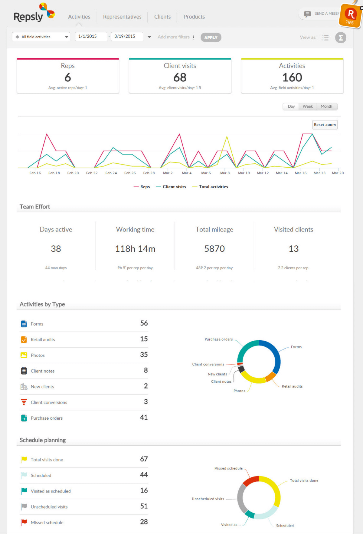 Repsly: precios, funciones y opiniones | GetApp México