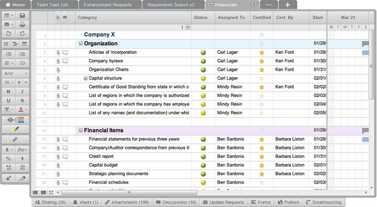 Smartsheet Reviews Cost Features GetApp Australia 2020