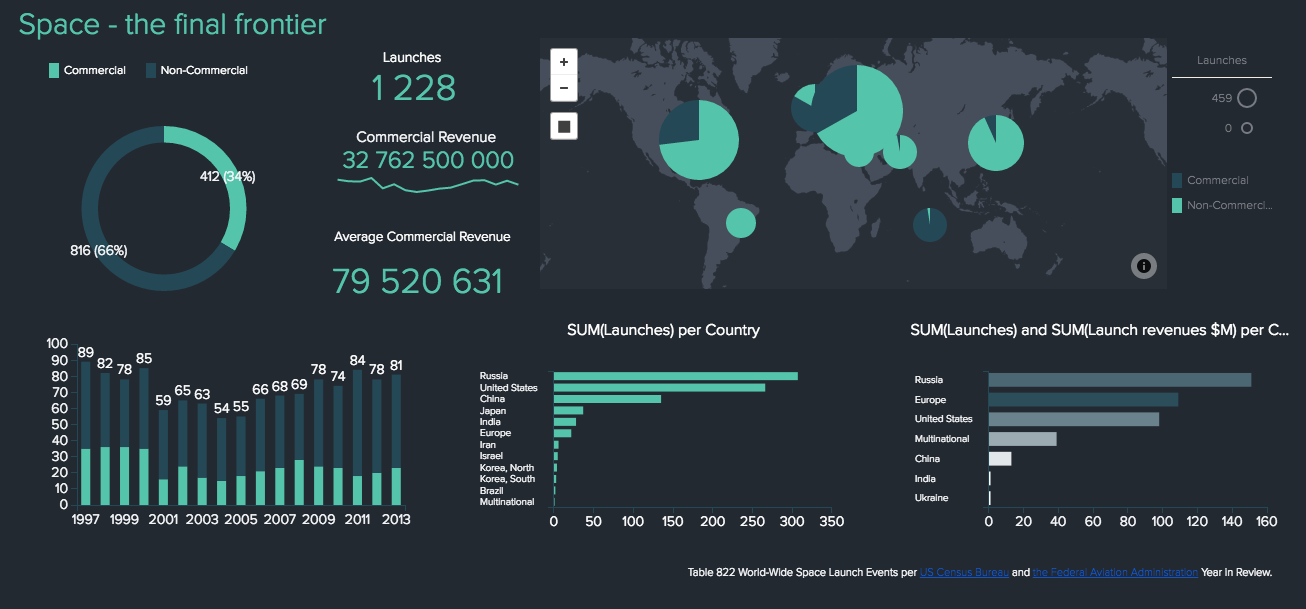 BIME Reviews, Prices & Features | GetApp Australia