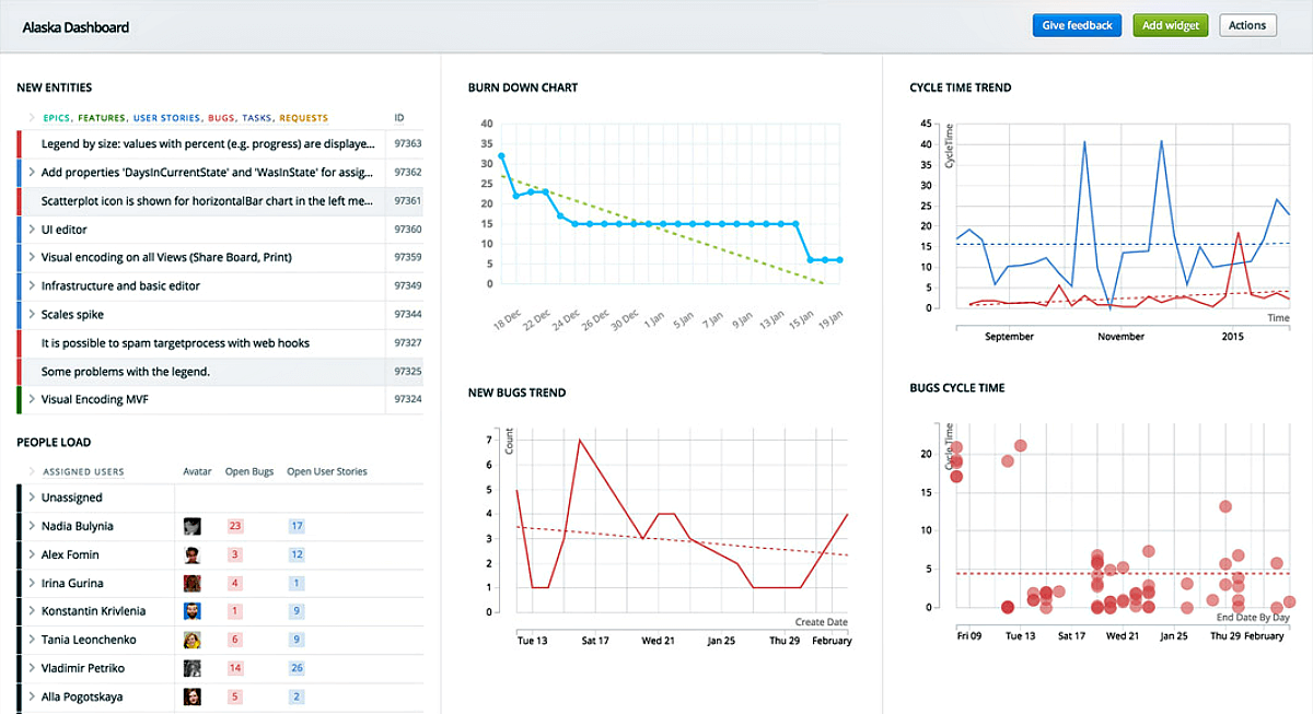 Targetprocess: precios, funciones y opiniones | GetApp