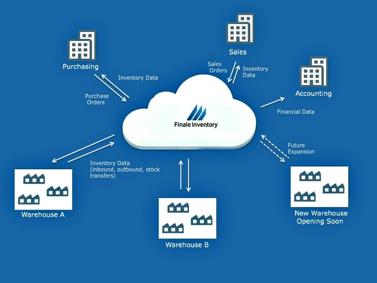 Finale Inventory Reviews, Cost & Features | GetApp Australia
