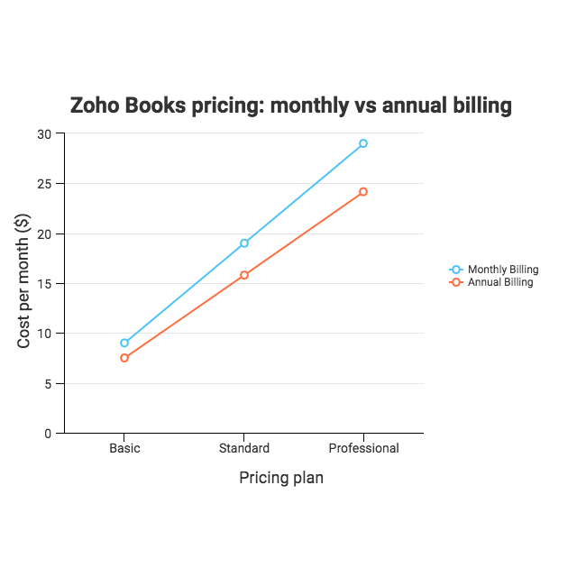 Accounting Software Pricing Explained: How to Save Money When Buying Apps