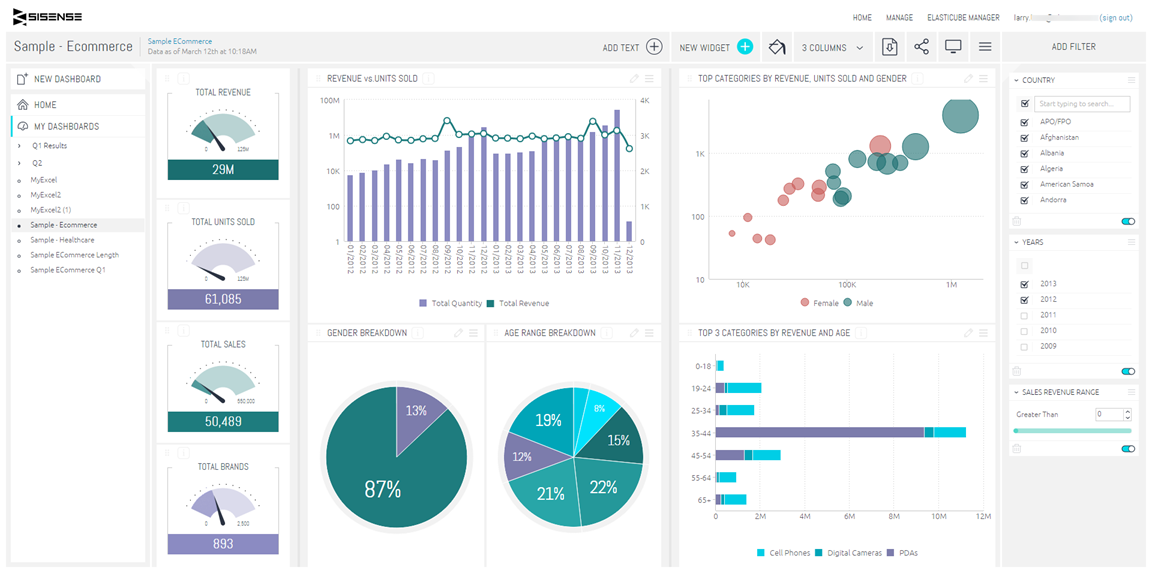 5 Insightful Tools for Big Data Project Management