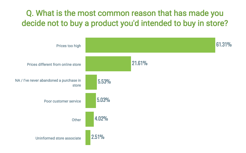 Sales trends report 2016: Why your sales strategy is broken and how to ...