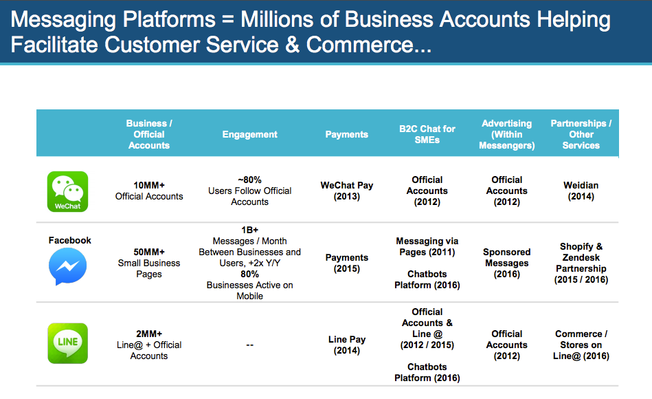 Why consumer messaging apps for business are the next big thing