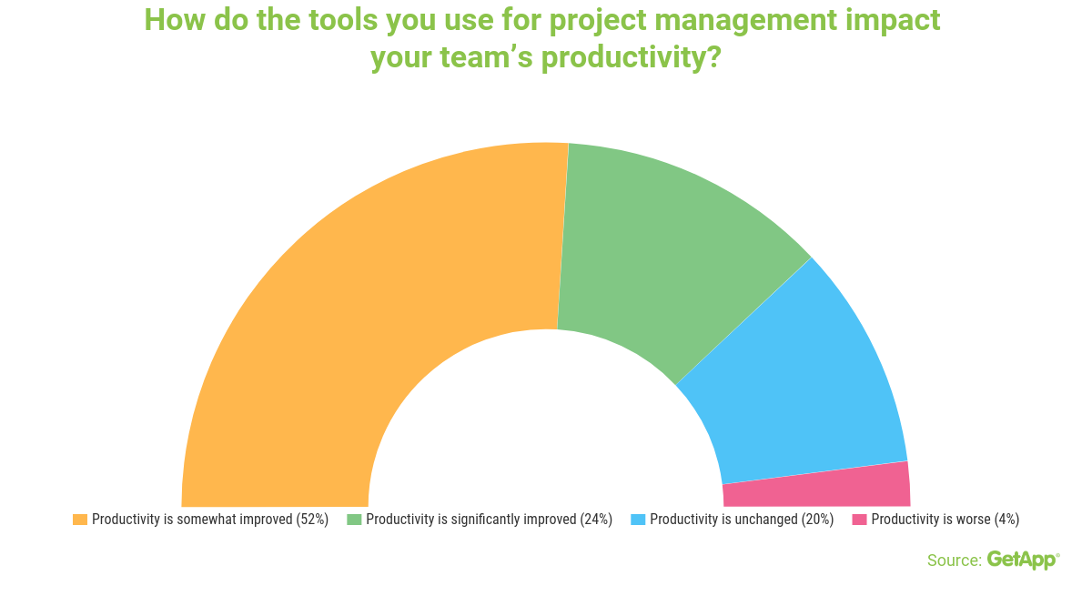 Project management features report: Is 2019 the year to replace your ...