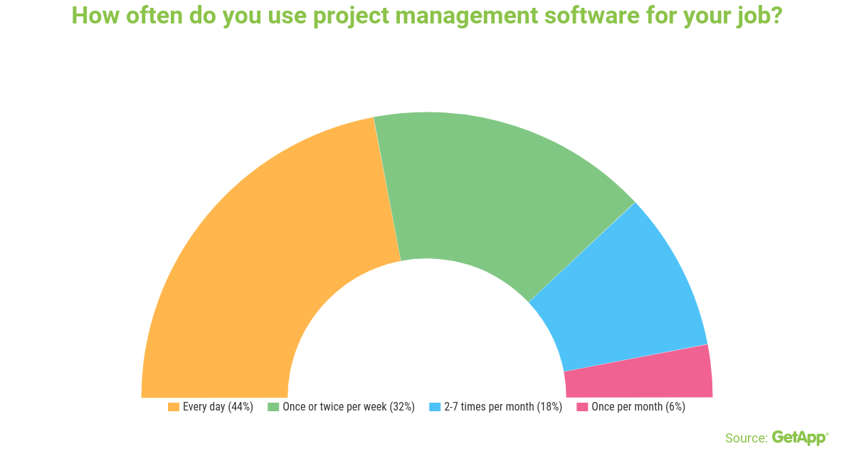 Project management features report: Is 2019 the year to replace your ...