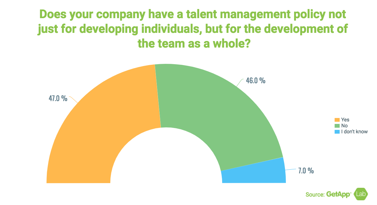 Talent management strategy report: overhaul performance reviews and ...