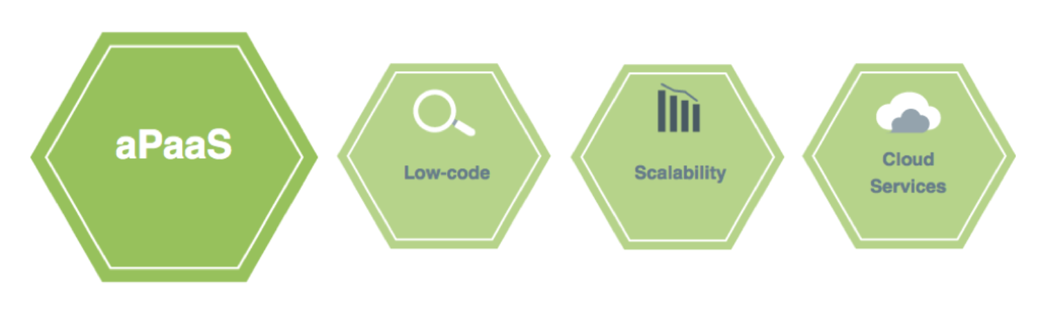 What is aPaaS? Meet the distant cousin of SaaS that's modernizing app development