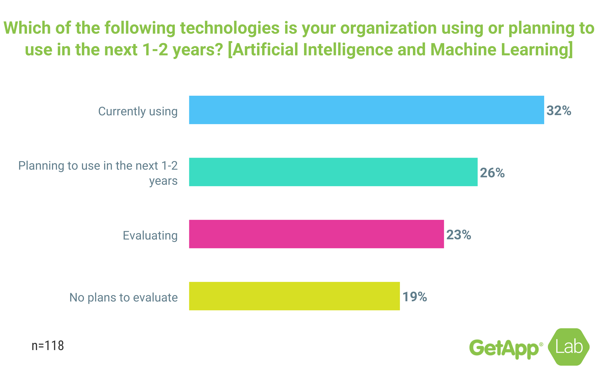 1 in 3 construction leaders are using AI. Here's how they do it