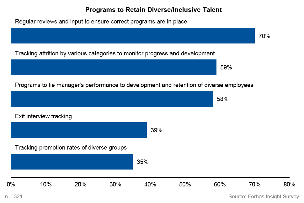 More Than Just Box Ticking: Talent Management Strategies to Help with ...