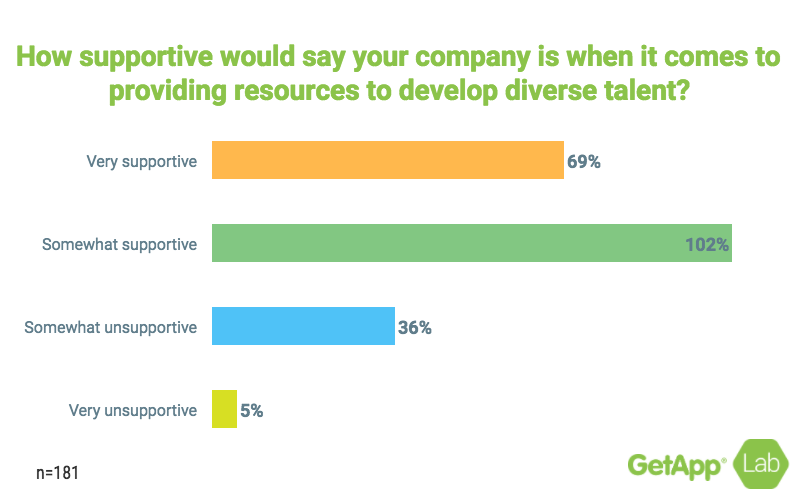More Than Just Box Ticking: Talent Management Strategies to Help with ...