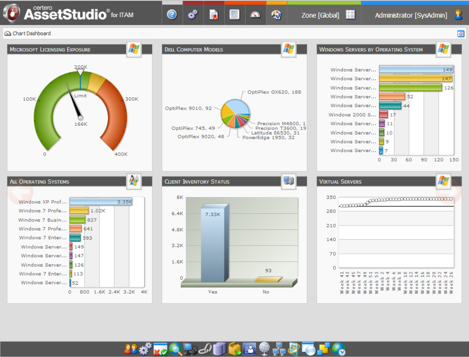 Maximizing IT asset value in the digital age: 4 best practices for ...