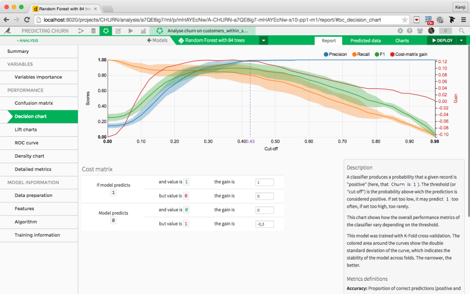 How to Use Predictive Analytics: 5 Steps to Get Started