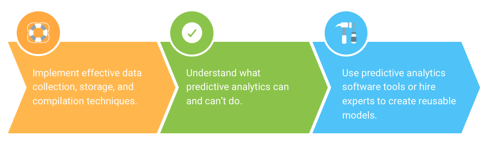 How to Use Predictive Analytics: 5 Steps to Get Started