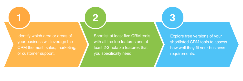 Tech-savvy guide to CRM features and benefits for small businesses