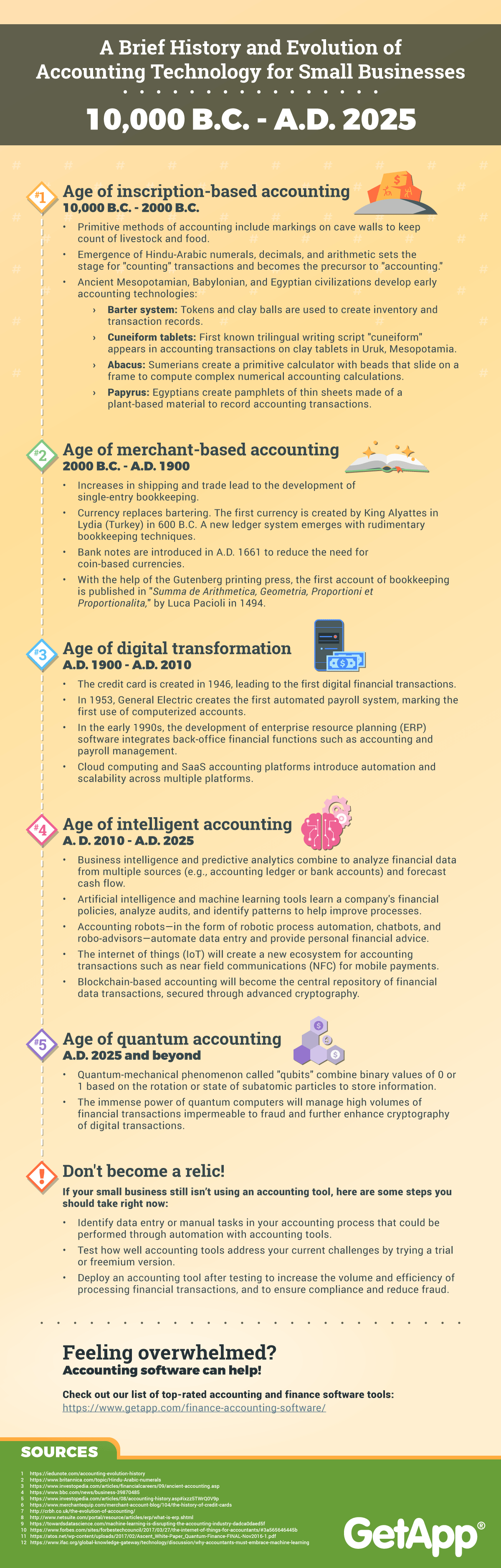 [Infographic] A brief history and the evolution of accounting ...