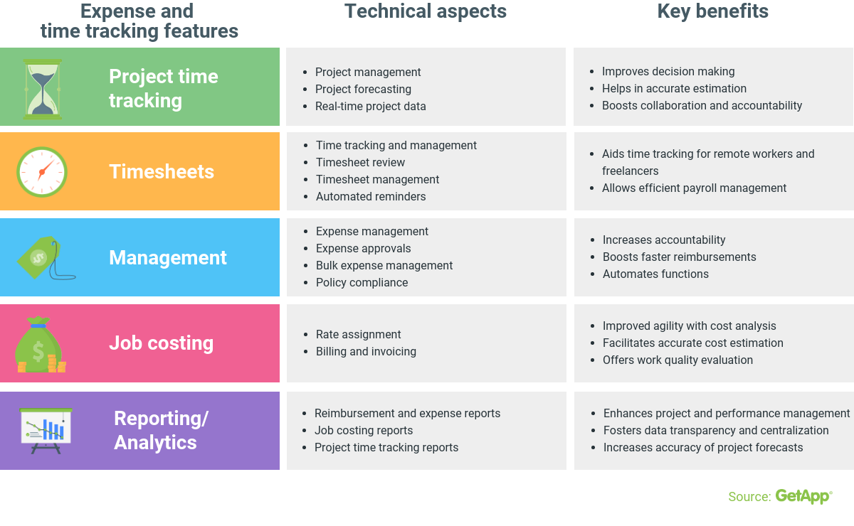 Tech-savvy guide to expense and time tracking features for small businesses