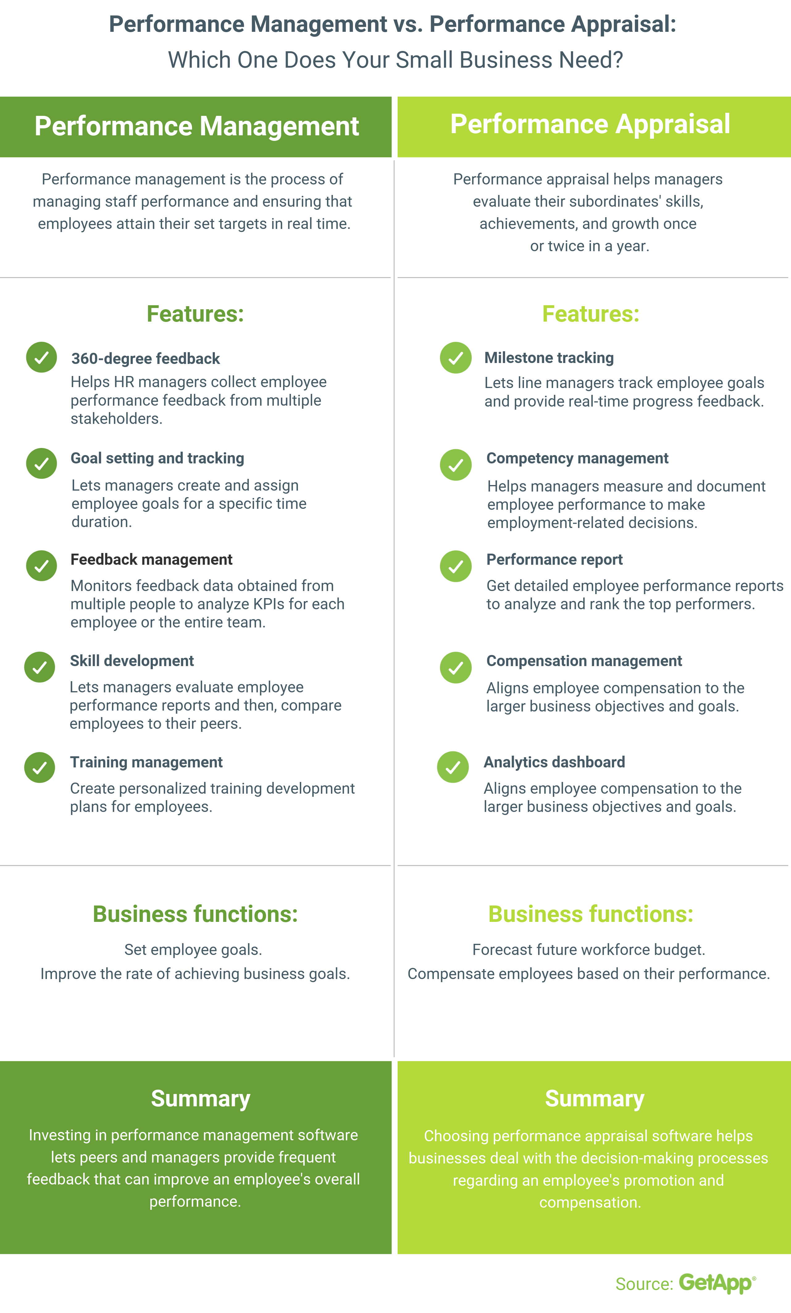 Performance Management Vs Performance Appraisal Software Which Does 