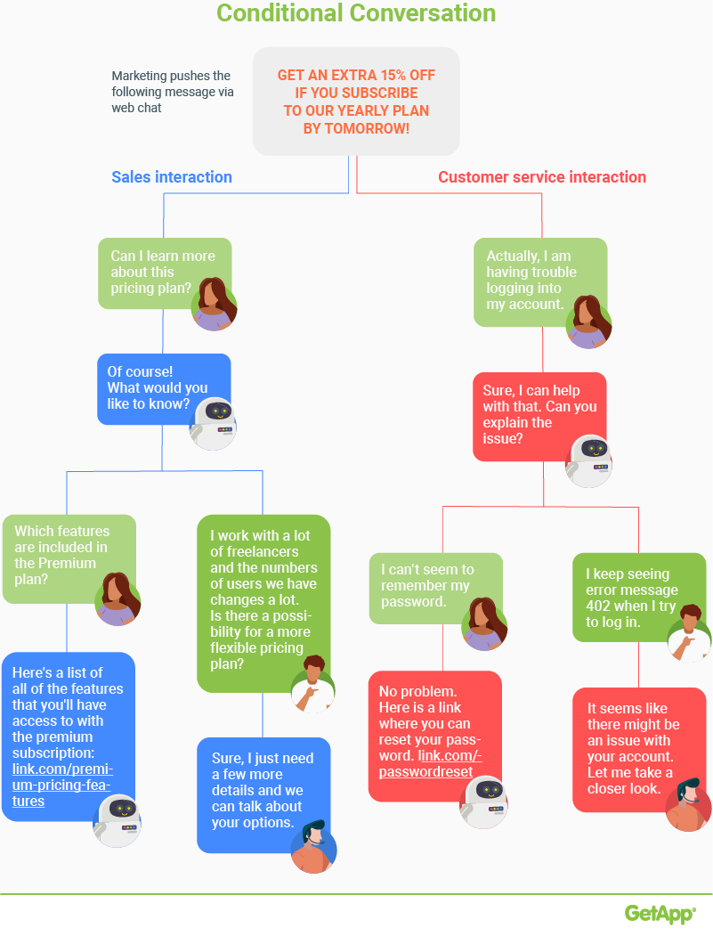 The 3 AI use cases you can implement across departments