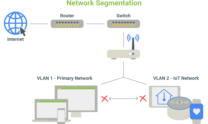 Internet of things (IoT) security for small business