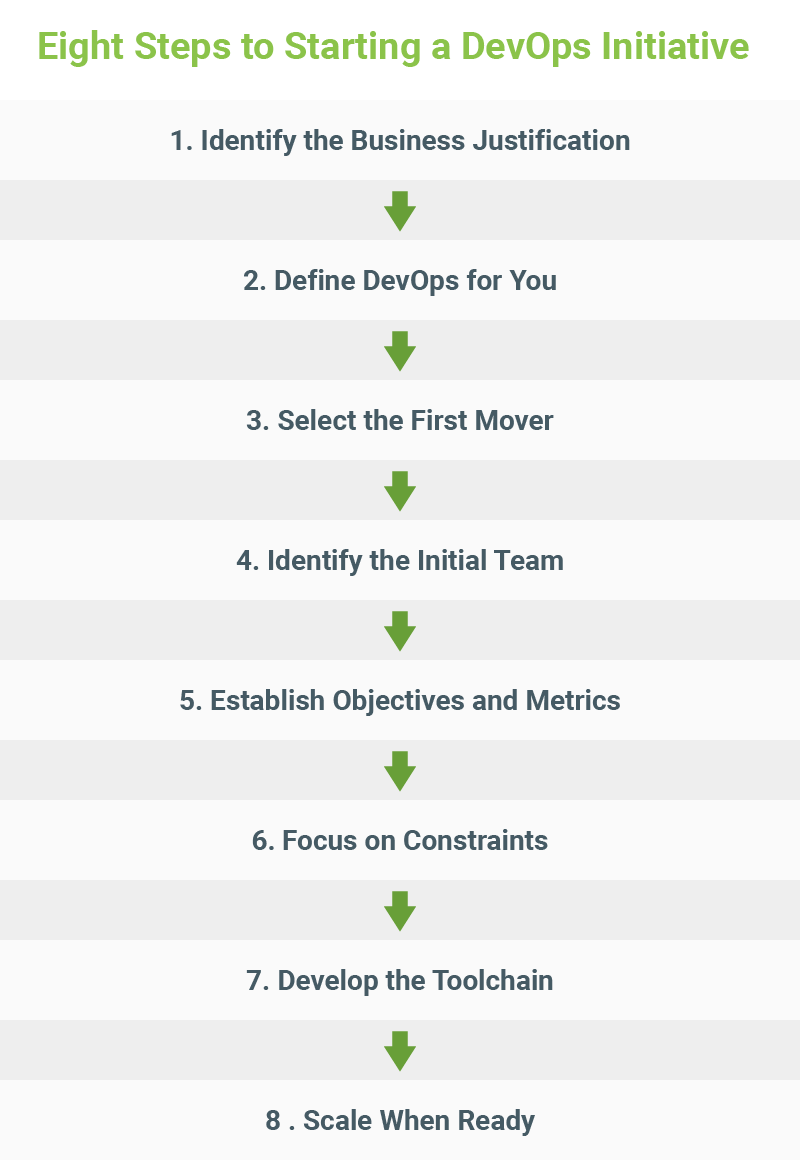 8 critical steps to enhance DevOps collaboration for small business