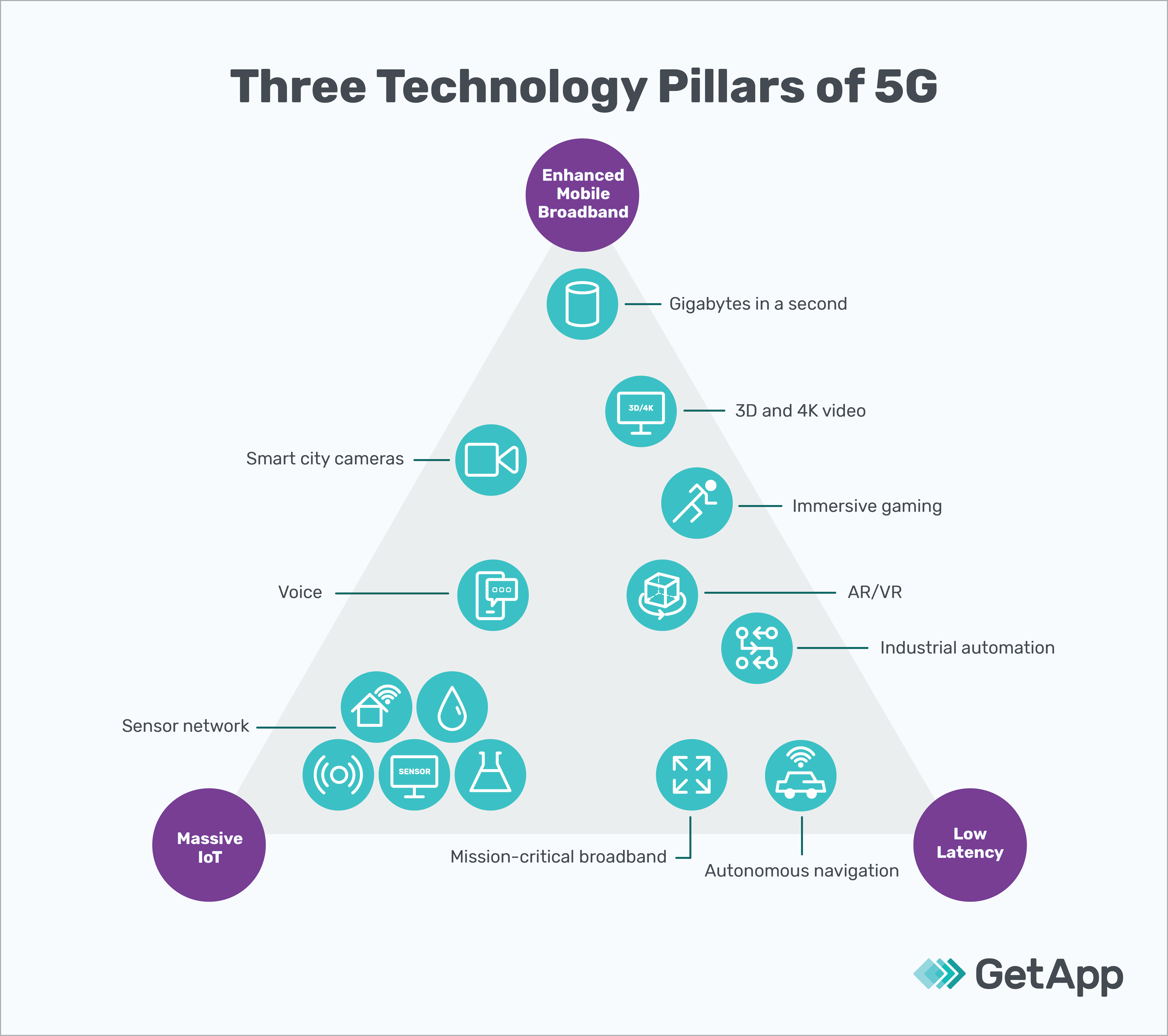Is Your Field Service Business Ready for 5G Wireless Technology?