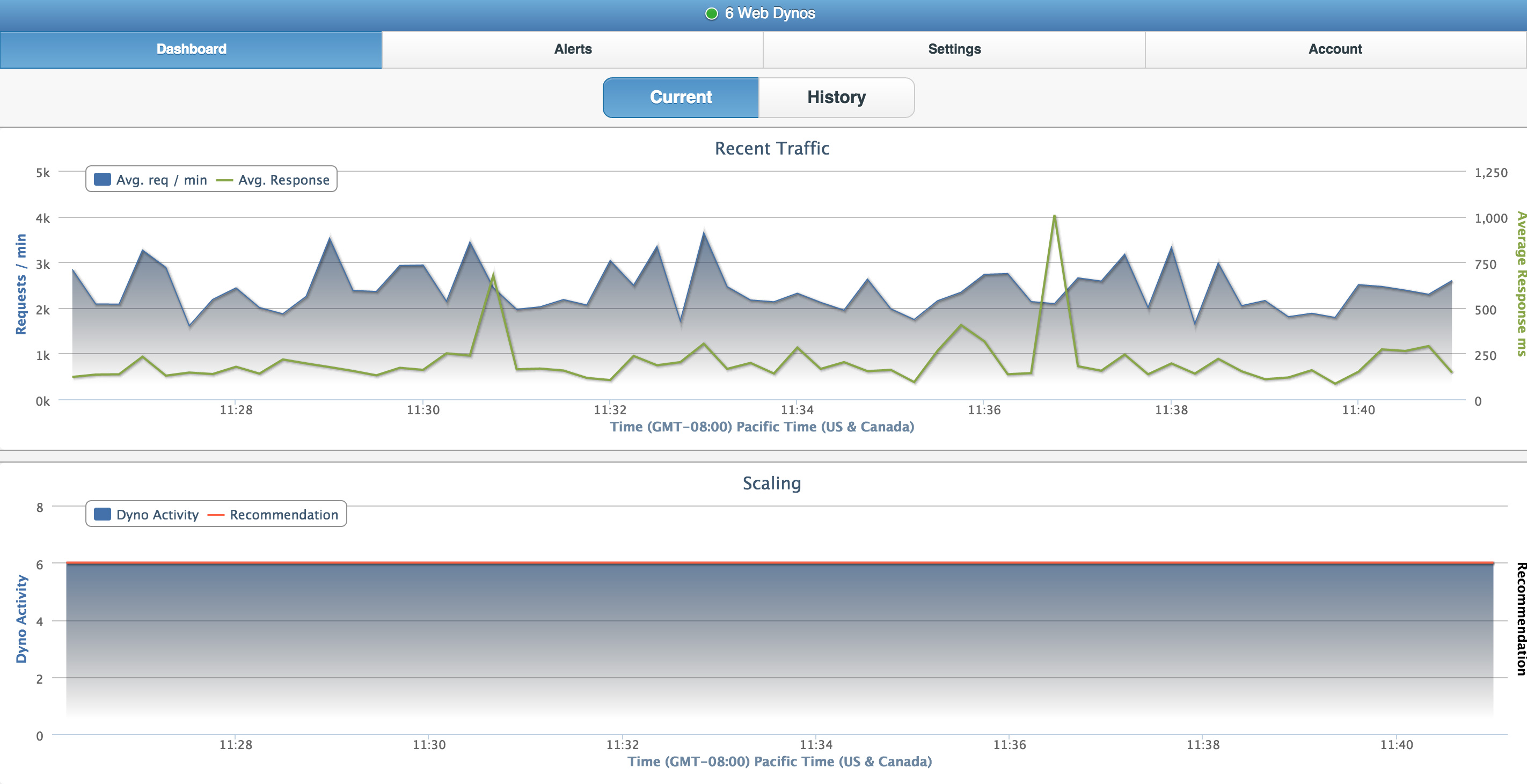 Adept Scale - Add-ons - Heroku Elements