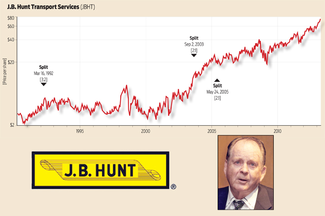 Johnelle Hunt: Continuity Key for Growth, Culture at J.B. Hunt ...