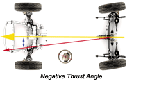 Understanding the Thrust Angle | Know Your Parts