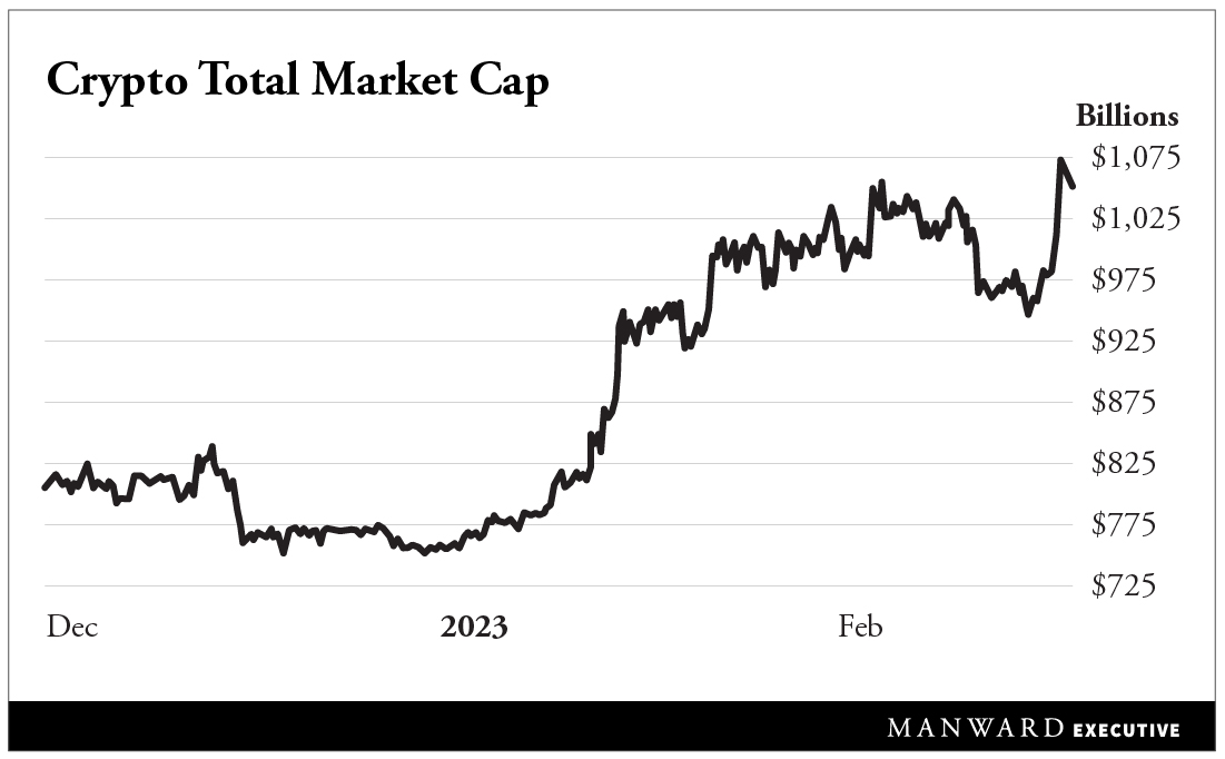 Crypto's Inevitable Return - Manward Press