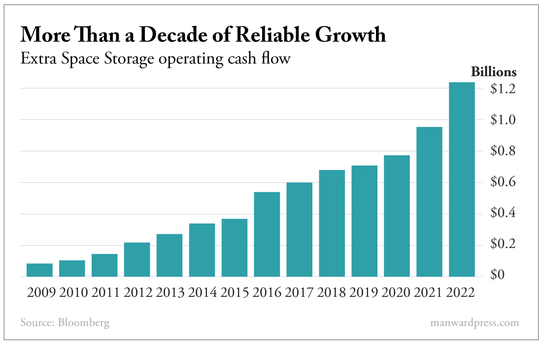 Boring Is Good When It Gives You Steady Growth - Manward Press