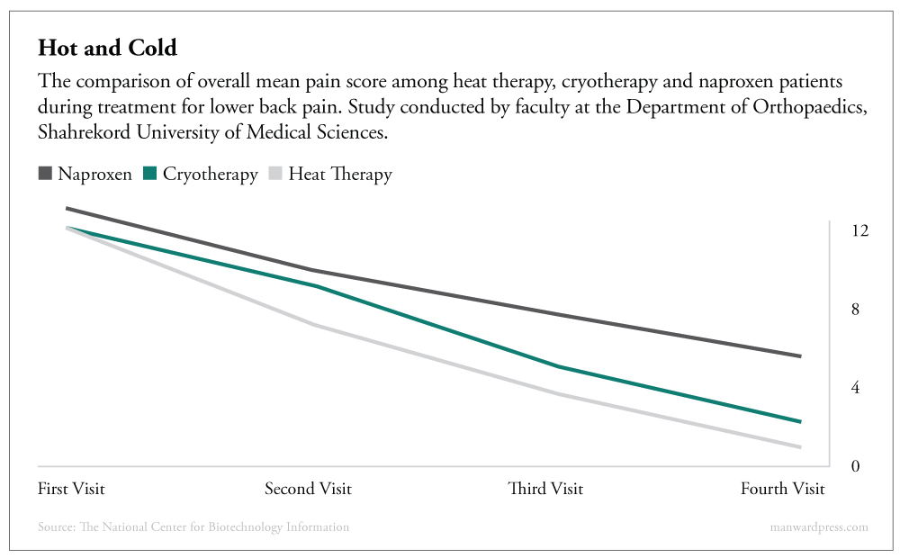 Manward Letter Health | May 2020