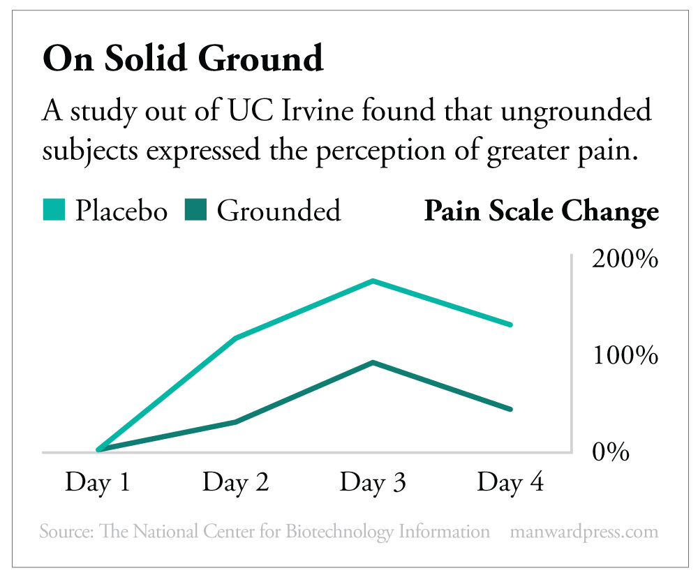 Manward Letter Health | May 2020